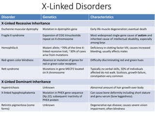 4- Genetics and Congenital Disorders.pptx