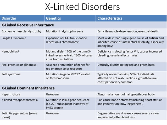 4- Genetics and Congenital Disorders.pptx | Genetics | Science