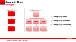 4 geographies | PPT