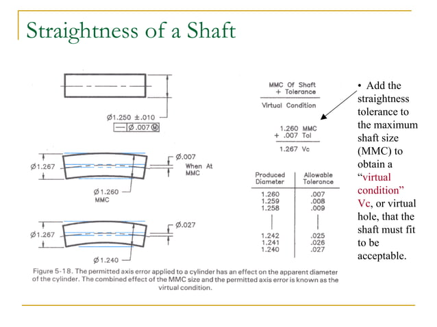 4-geometric_tolerances_and_dimensioning.pdf