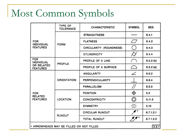 4-geometric_tolerances_and_dimensioning.pdf