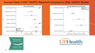 Gerdik-Midlinea | PPT
