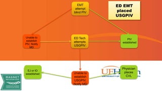 Gerdik-Midlinea | PPT