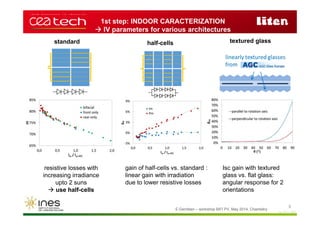 4 gerritsen-cea ines-ok | PPT