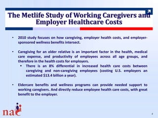 4 gibson hunt, gail | PPT