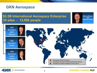 Innovating within the value chain: Supplying components to an existing ...