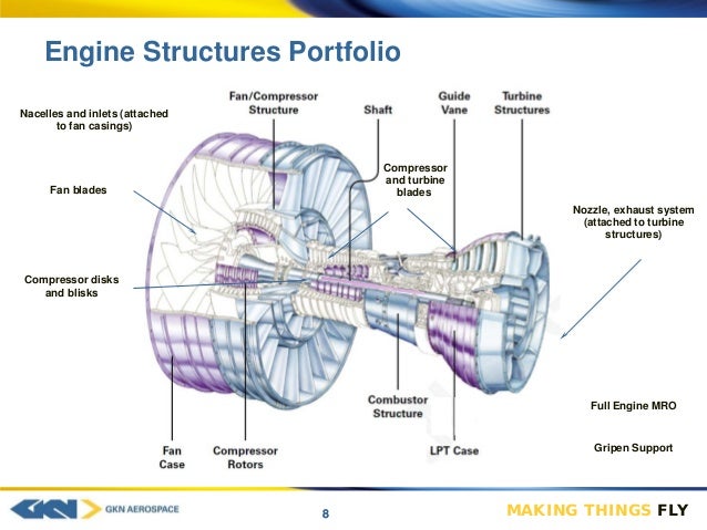 Innovating within the value chain: Supplying components to an existin…