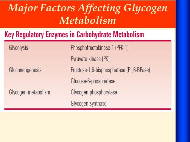 4- Biochemistry_2-Glycogen Metabolism.ppt