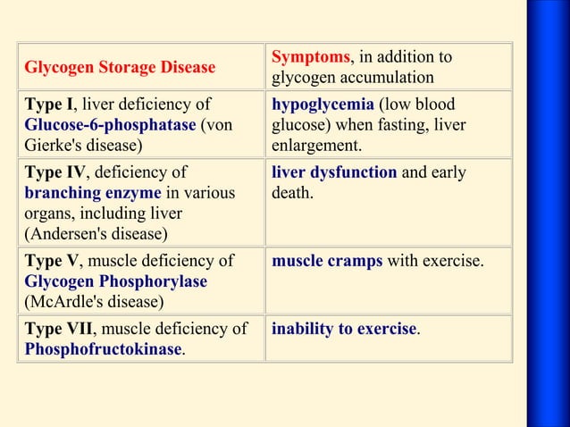 4- Biochemistry_2-Glycogen Metabolism.ppt