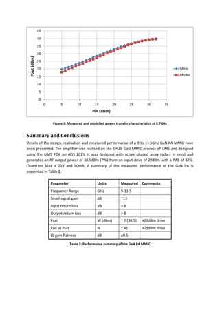 4---glynn-and-devlin---an-x-band-gan-pa-mmic-for-p.pdf