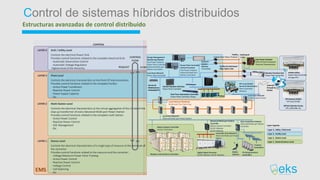 La tecnología de electrónica de potencia y su control: Pieza clave para ...