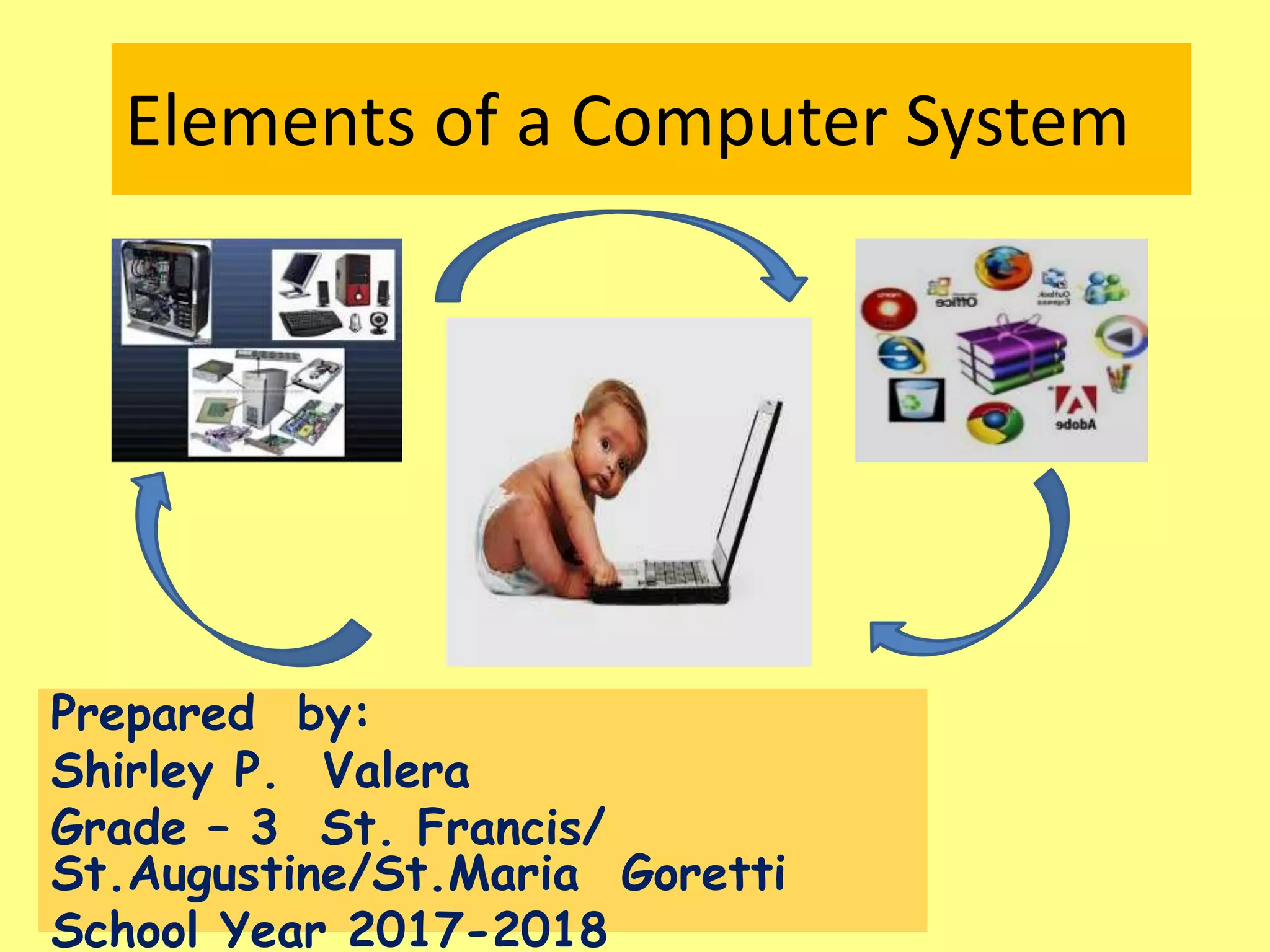 #4 gr.-3 elements of a computer system - 4 | PPTX