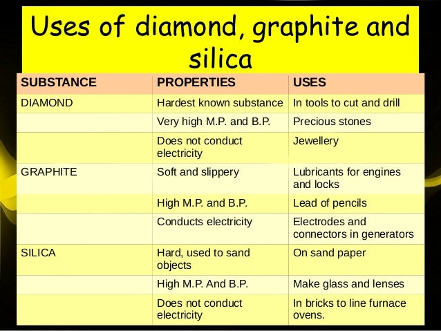 Matter and materials (II) Paticles that substances are made up of