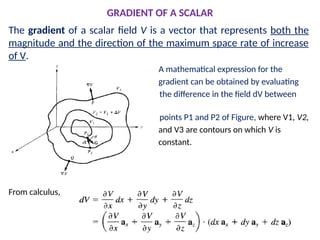4-Gradient of a scalar field.pptx education | PPTX