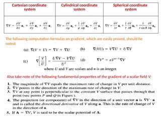 4-Gradient of a scalar field.pptx education | PPT
