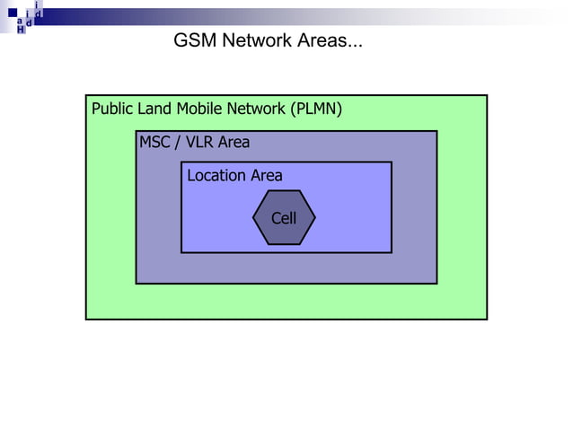 gsm operation | PPT