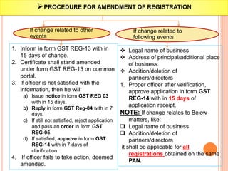 4 gst-registration | PPTX