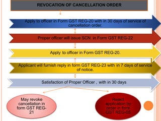 4 gst-registration | PPTX