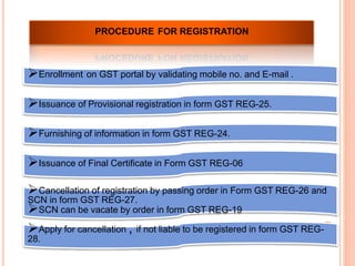 4 gst-registration | PPTX