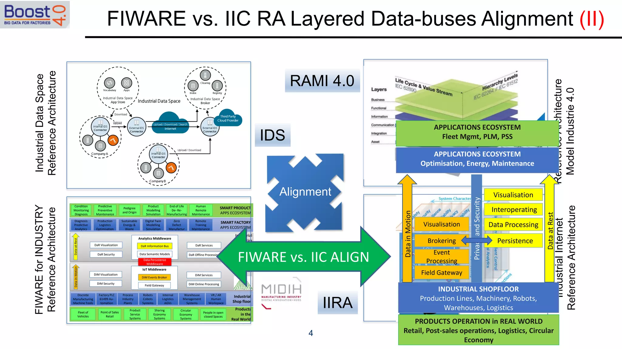 FIWARE Global Summit - Implementing the European Data Space with FIWARE Technologies | PDF ...