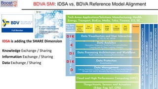 FIWARE Global Summit - Implementing the European Data Space with FIWARE Technologies | PDF ...