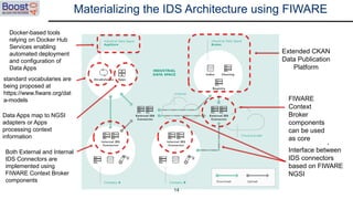 FIWARE Global Summit - Implementing the European Data Space with FIWARE Technologies | PDF ...