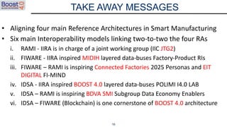 FIWARE Global Summit - Implementing the European Data Space with FIWARE Technologies | PDF ...