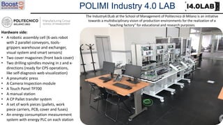 FIWARE Global Summit - Implementing the European Data Space with FIWARE Technologies | PDF ...