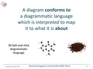 Chemical diagrams and the IAO | PPTX