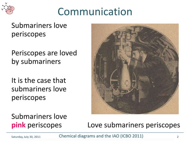 Chemical diagrams and the IAO | PPT