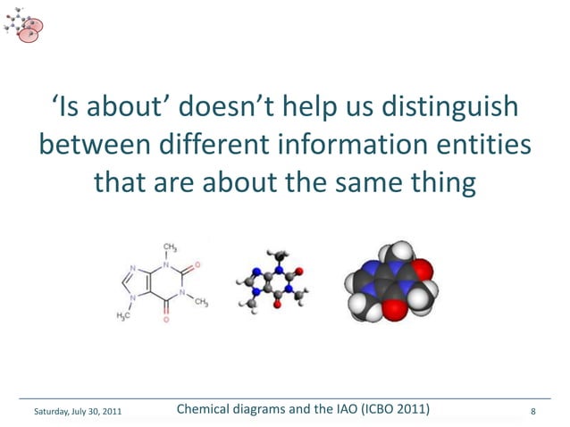 Chemical diagrams and the IAO | PPT