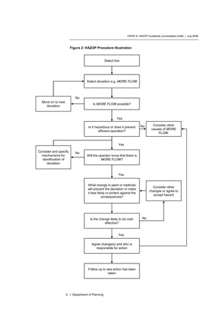 Hazop suplimentry study | PDF