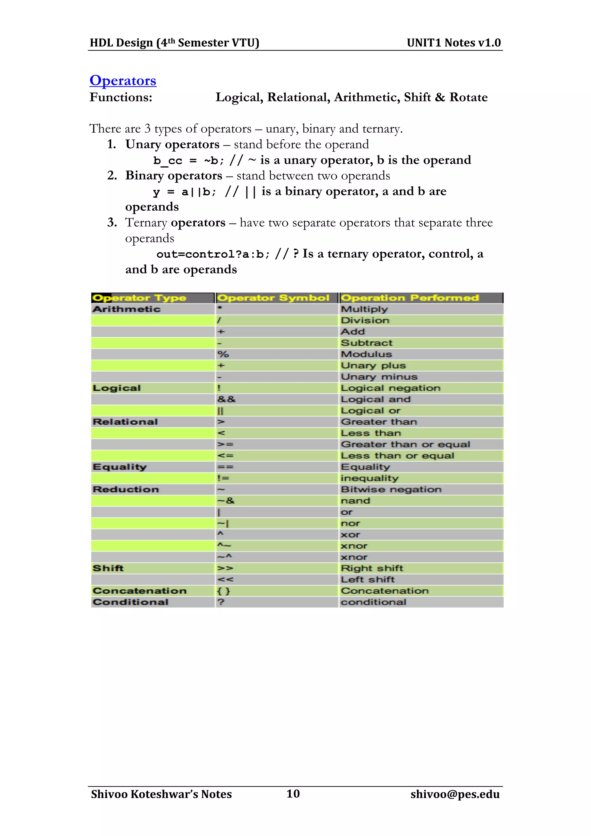 4Sem VTU-HDL Programming Notes-Unit1-Introduction | PDF