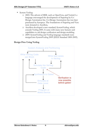 4Sem VTU-HDL Programming Notes-Unit1-Introduction | PDF