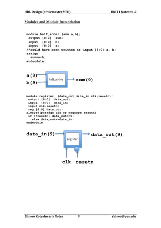 4Sem VTU-HDL Programming Notes-Unit1-Introduction | PDF
