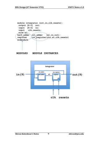 4Sem VTU-HDL Programming Notes-Unit1-Introduction | PDF
