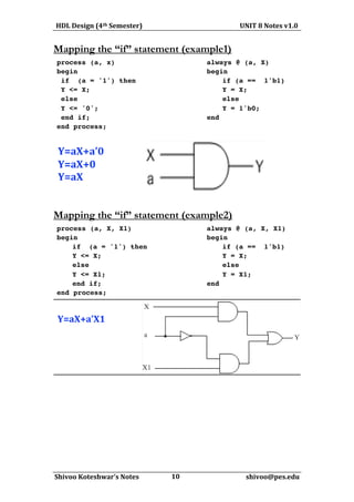 4Sem-HDL Programming Notes-Unit8-Synthesis | PDF