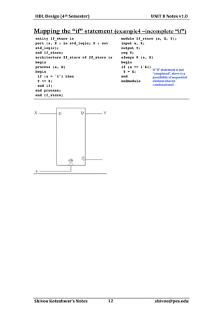 4Sem-HDL Programming Notes-Unit8-Synthesis | PDF
