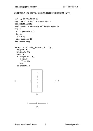 4Sem-HDL Programming Notes-Unit8-Synthesis | PDF