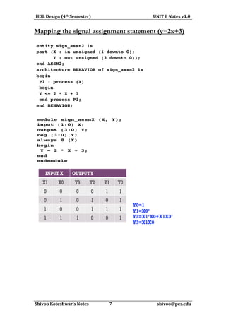 4Sem-HDL Programming Notes-Unit8-Synthesis | PDF