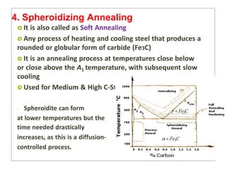 4- HEAT TREATMENT.ppt
