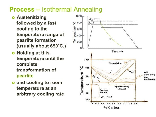 4- HEAT TREATMENT.ppt | Geology | Science