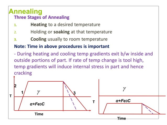 4- HEAT TREATMENT.ppt | Geology | Science