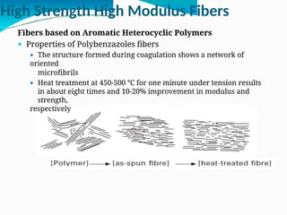 High Strength & High modulus textile fibers | PPTX