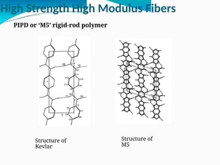 High Strength & High modulus textile fibers | PPTX