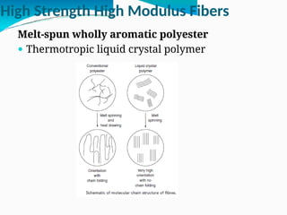High Strength & High modulus textile fibers | PPTX