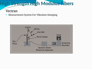 High Strength & High modulus textile fibers | PPTX