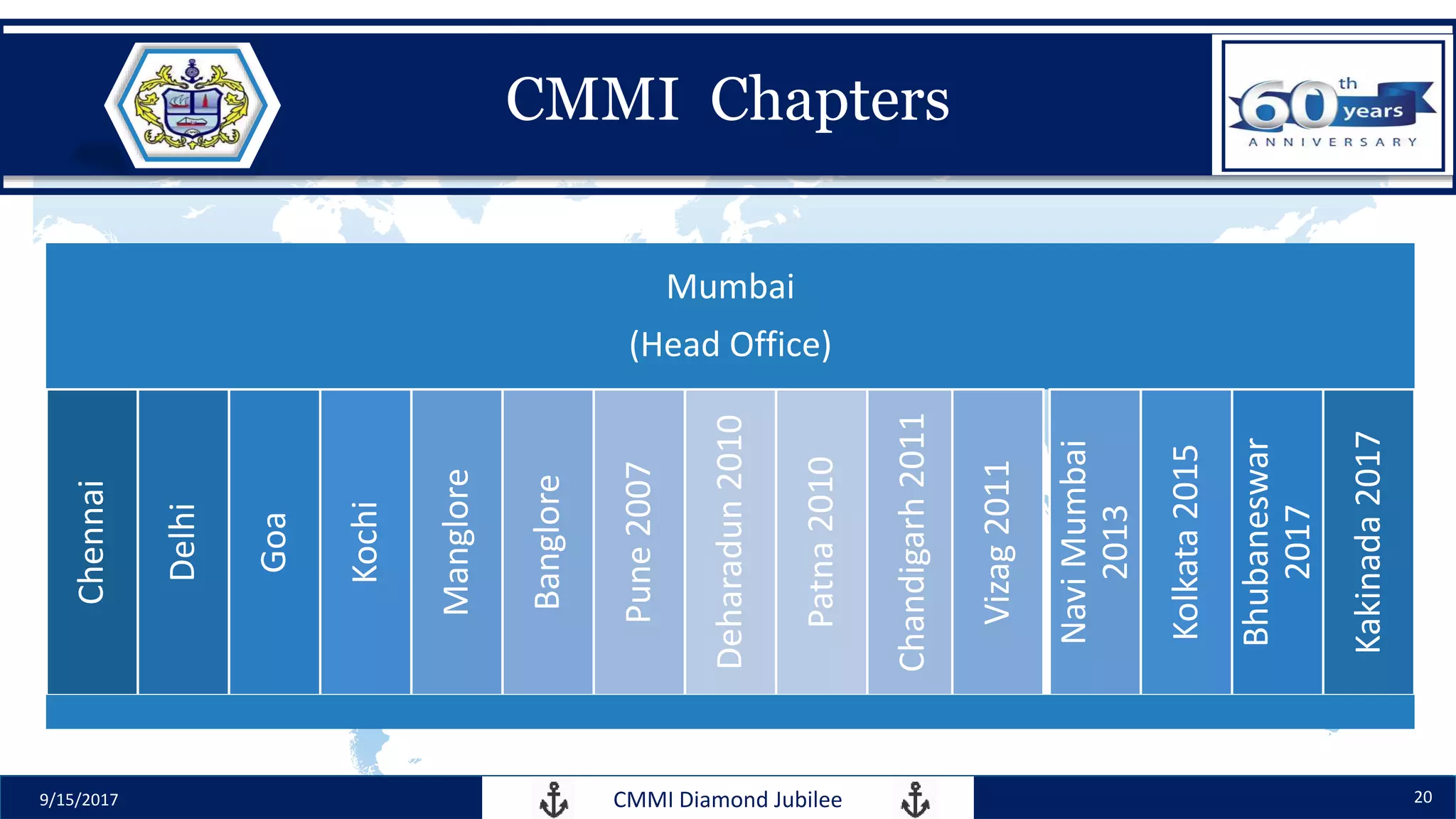 History of CMMI | PPTX