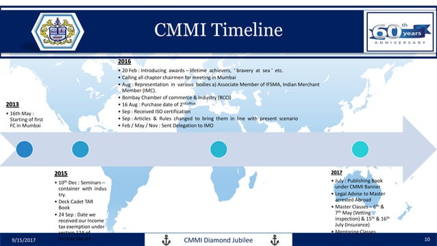 History of CMMI | PPTX | Cruises | Travel Type