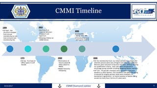History of CMMI | PPTX